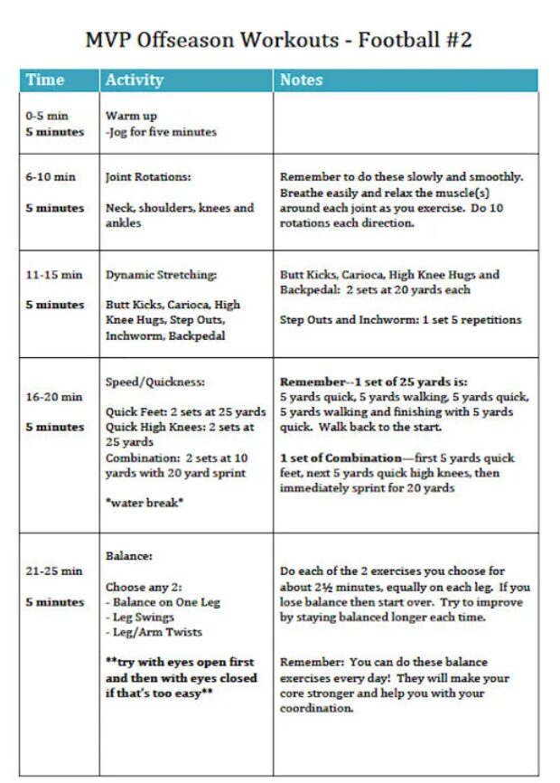 Offseason Workouts Football - Structured Training Program